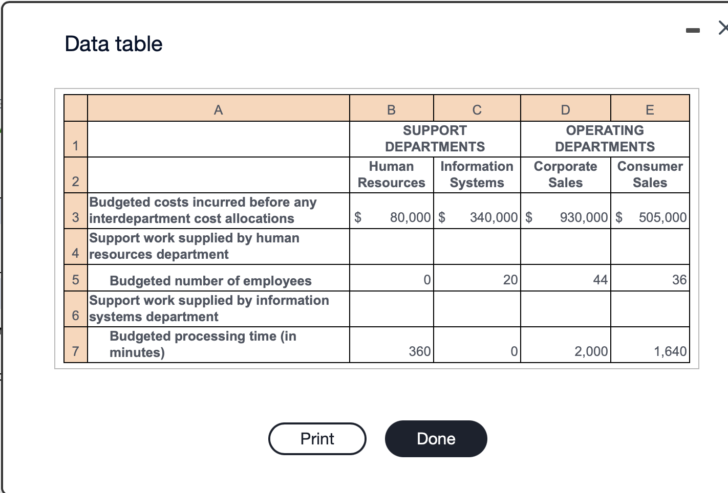 Solved (Click the icon to view the data.) Read the | Chegg.com