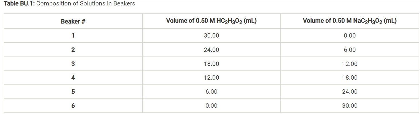 Solved Calculate the concentrations of HC2H3O2 and C2H3O2− | Chegg.com