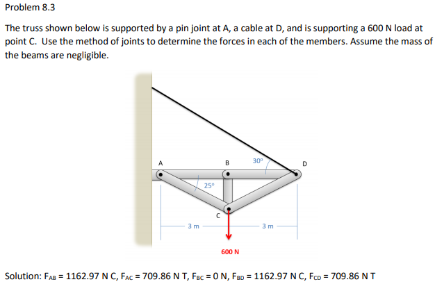 Solved The truss shown below is supported by a pin joint at | Chegg.com