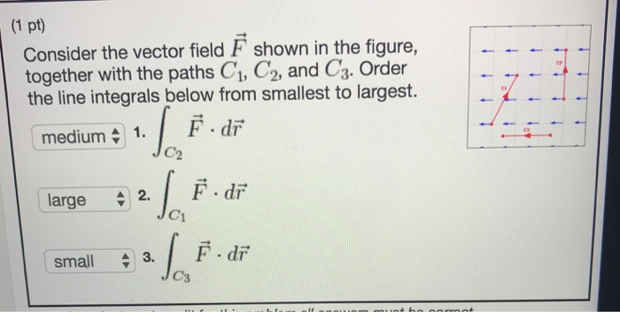 Solved (1 pt Consider the vector field F shown in the | Chegg.com