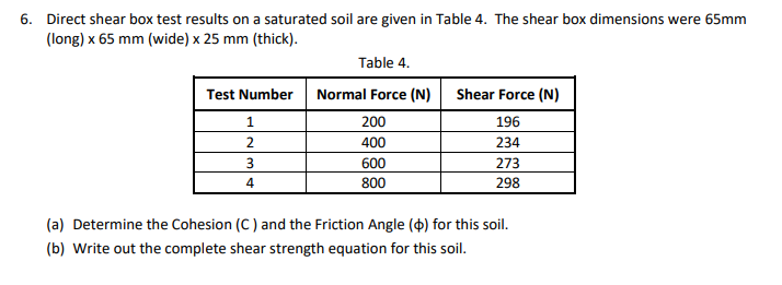 Solved 6. Direct shear box test results on a saturated soil | Chegg.com