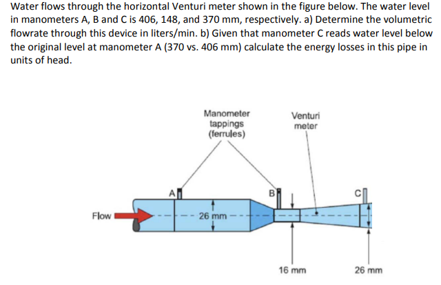 Solved Water flows through the horizontal Venturi meter | Chegg.com