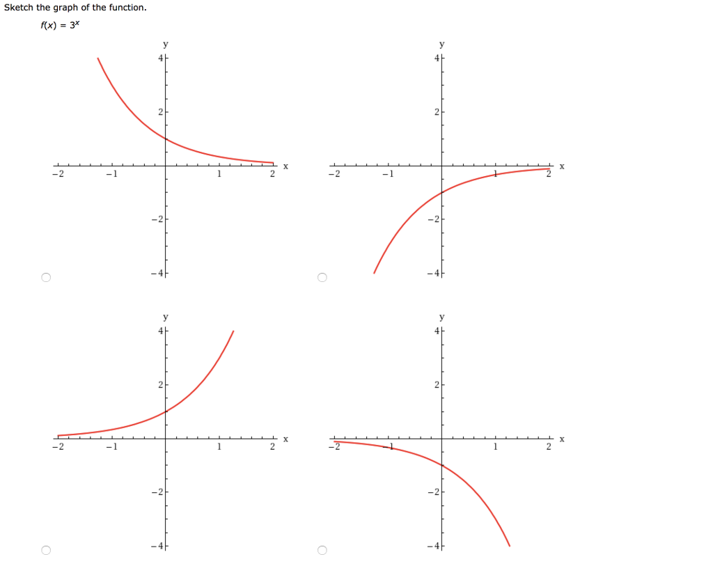 Solved Find the derivative of the function | Chegg.com
