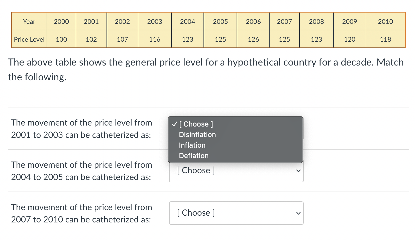 Solved The above table shows the general price level for a | Chegg.com