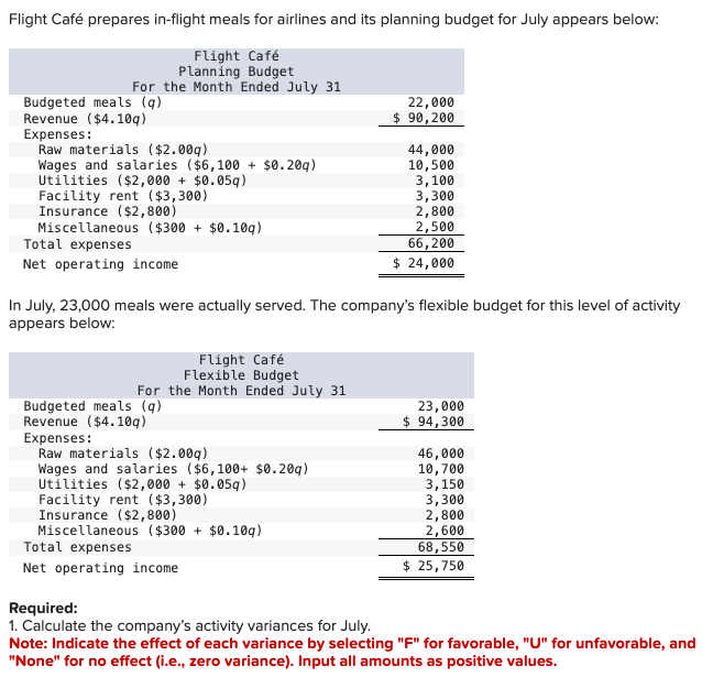 Solved Flight Café prepares in-flight meals for airlines and | Chegg.com