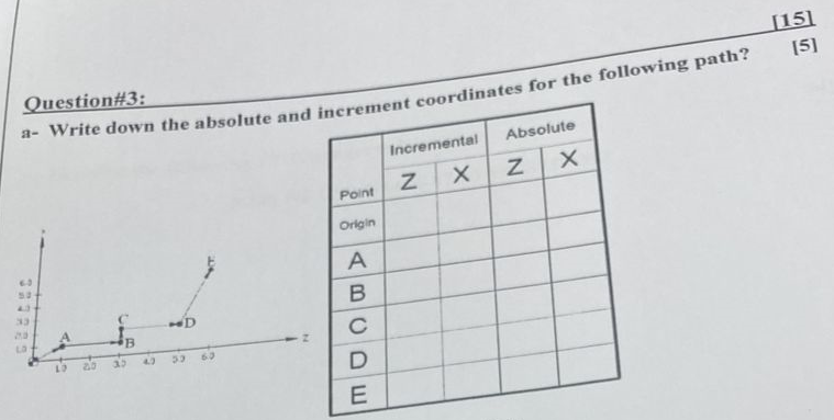Solved Question\#3: a- Write down the absolute and | Chegg.com