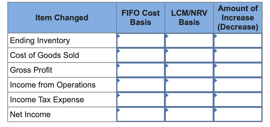 Solved Item Changed FIFO Cost Basis LCM/NRV Basis Amount of | Chegg.com