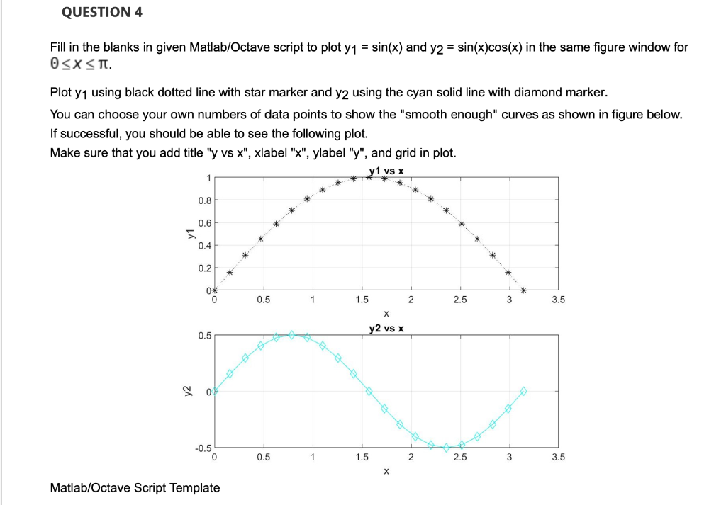Solved QUESTION 4 Fill in the blanks in given Matlab/Octave | Chegg.com