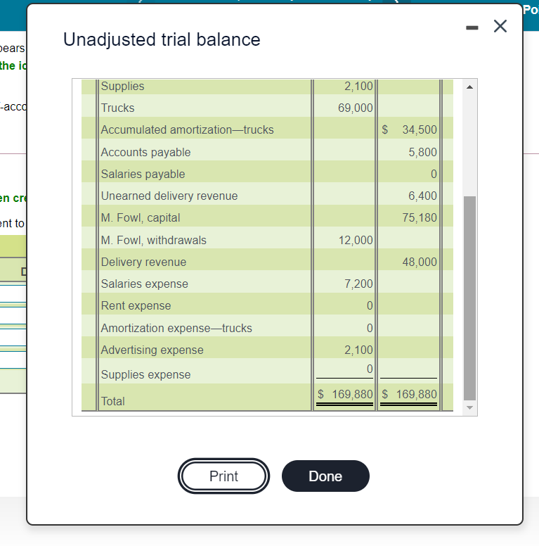 Solved Points: - Х Unadjusted trial balance -pears the id | Chegg.com