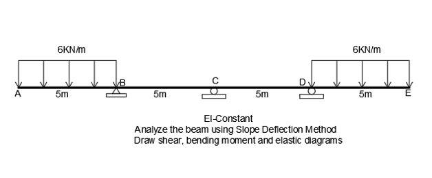 Solved EI-Constant Analyze the beam using Slope Deflection | Chegg.com Solved EI-Constant Analyze the beam using Slope Deflection | Chegg.com
