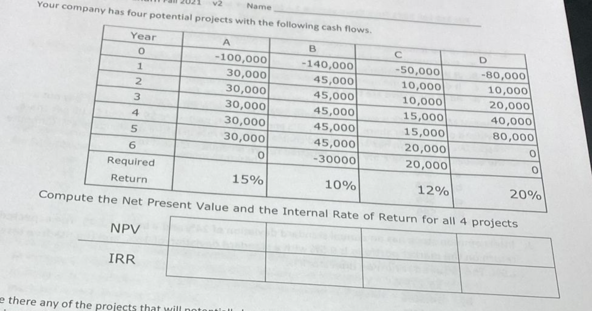 Solved Your company has four potential projects with the | Chegg.com