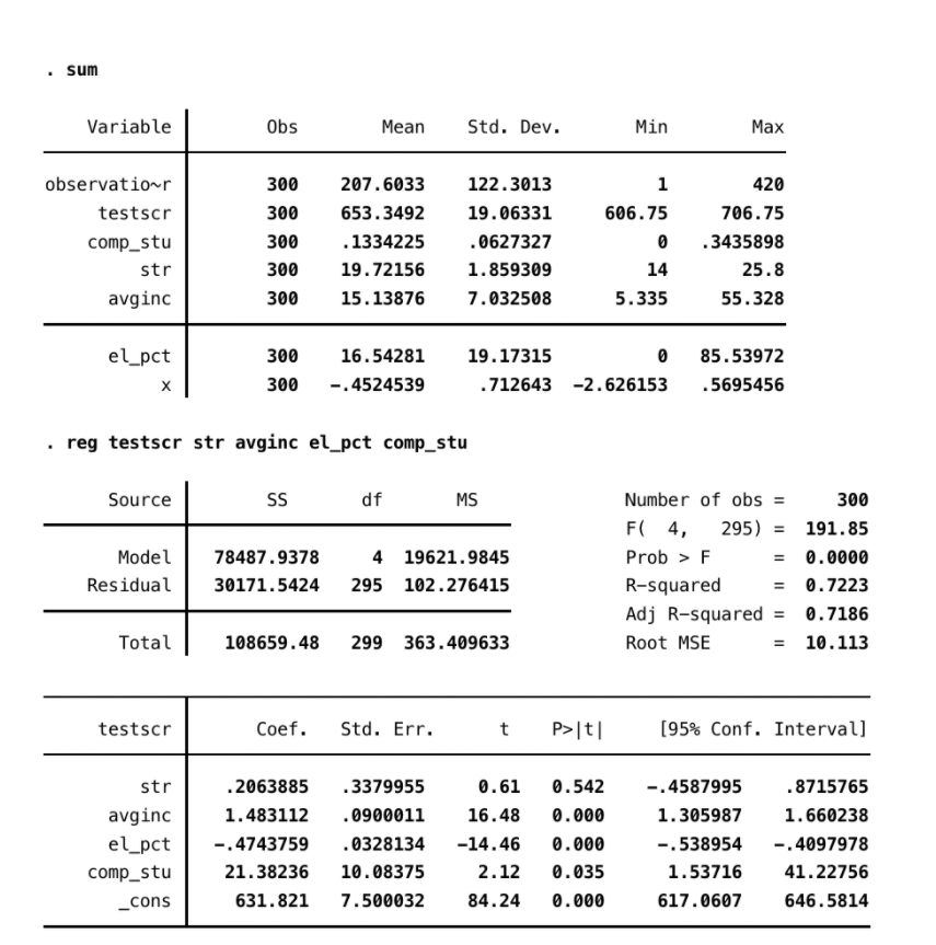 Solved sum Variable Obs Mean Std. Dev. Min Max 1 606.75 | Chegg.com