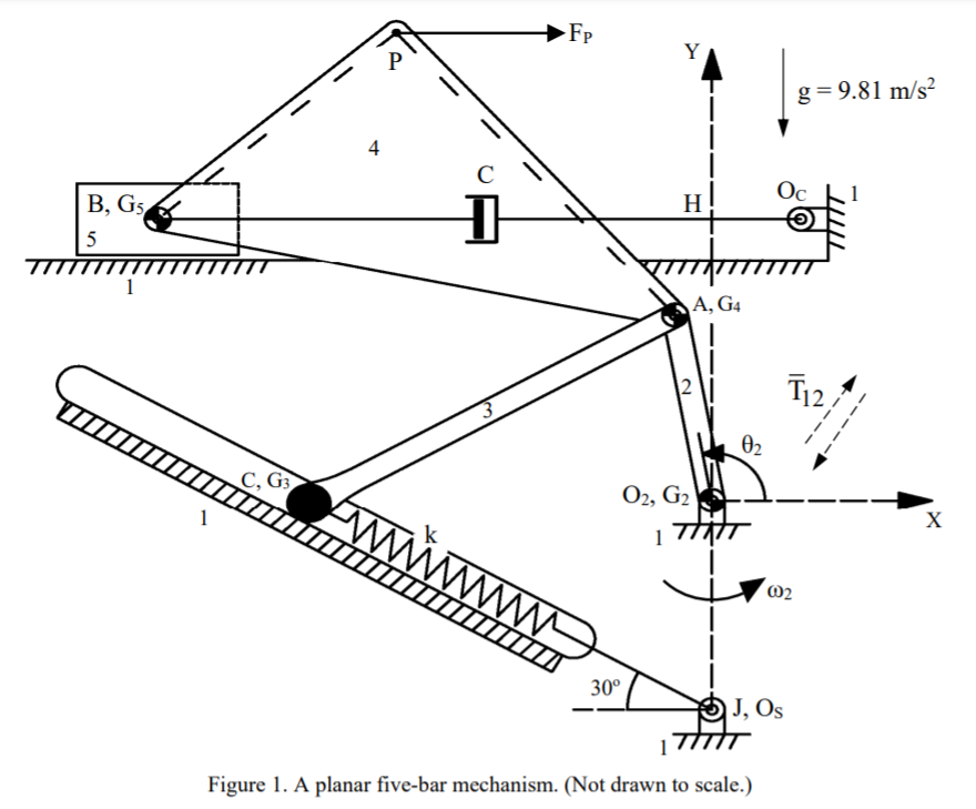 Solved To ensure that the angular velocity of the input | Chegg.com