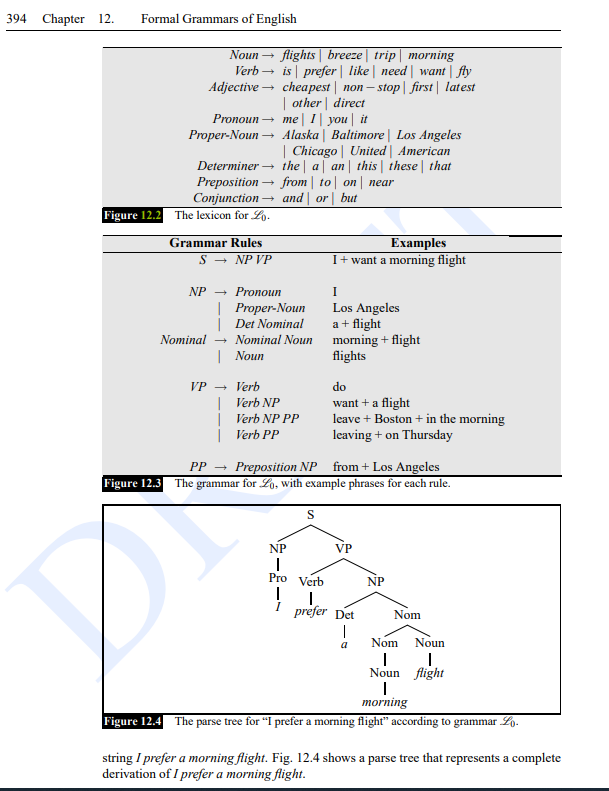 Solved Draw tree structures for the following sentences: 1. | Chegg.com
