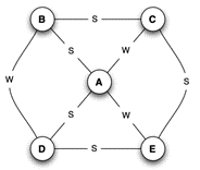 Solved Strong Triadic ClosureWe examine two social networks | Chegg.com