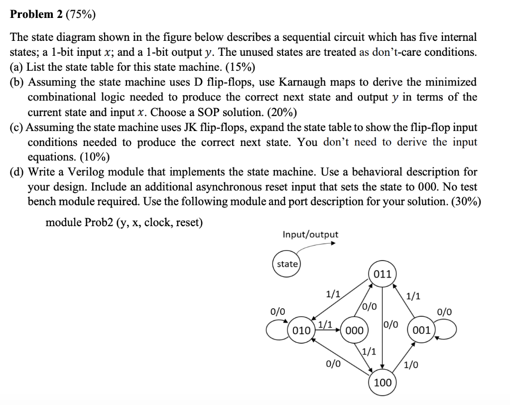 Problem 2 (75%) The state diagram shown in the figure | Chegg.com
