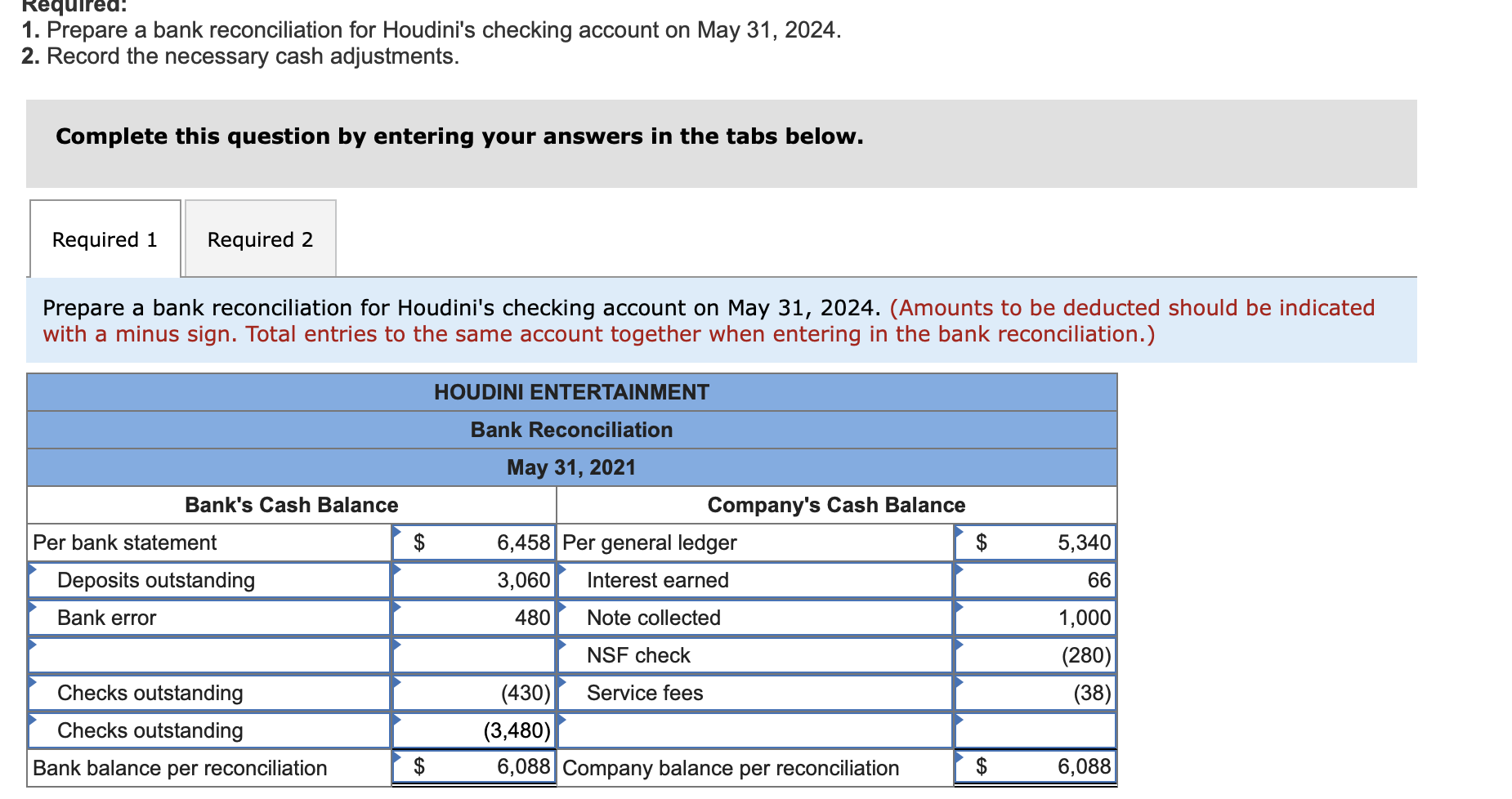 Solved The cash records and bank statement for the month of | Chegg.com