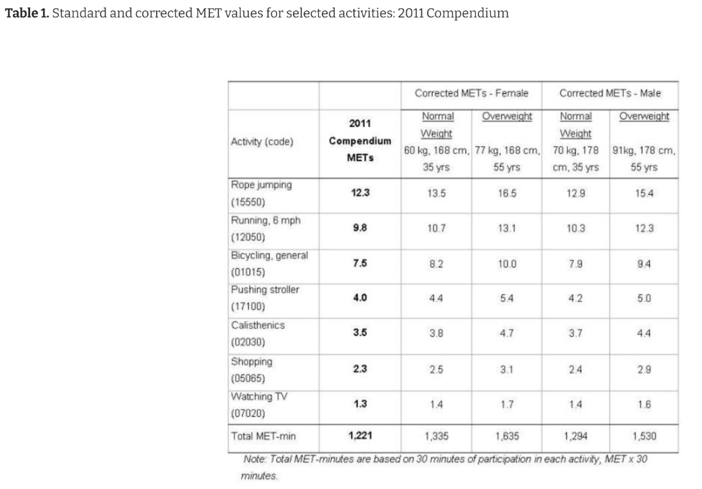 Solved Please show all the mathematical work. The MET for | Chegg.com