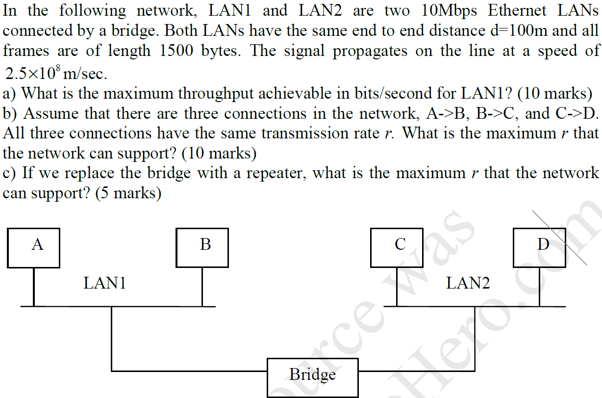 In the following network, LAN1 and LAN2 are two | Chegg.com