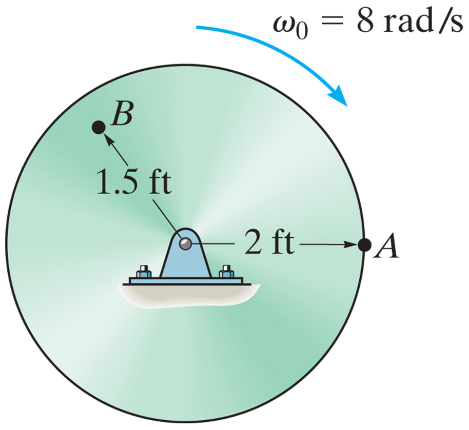 Solved The disk is originally rotating at an angular | Chegg.com
