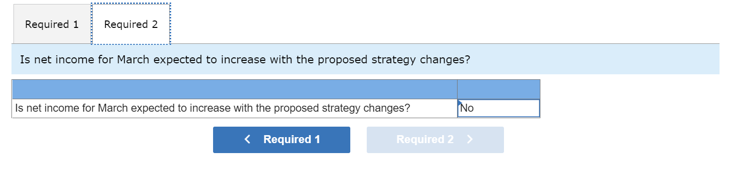 Solved Problem 22-3A Manufacturing: Preparation and analysis | Chegg.com