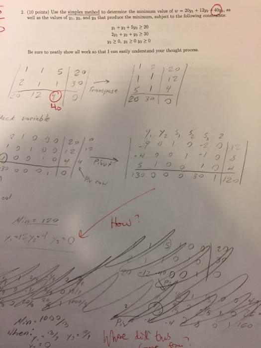 Solved 2. (10 points) Use the simplex method to determine | Chegg.com