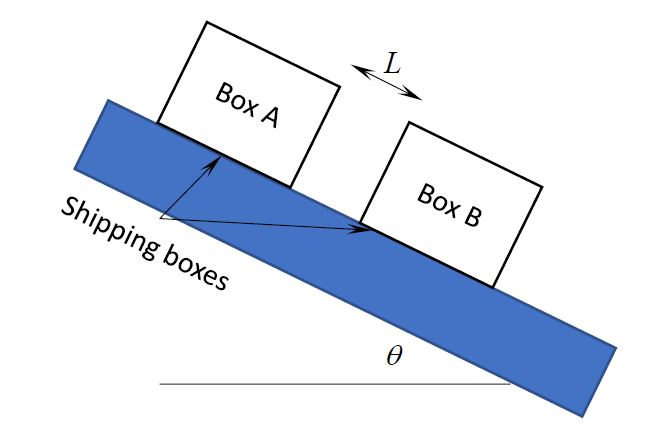 Solved Two shipping boxes are on an inclined surface as | Chegg.com
