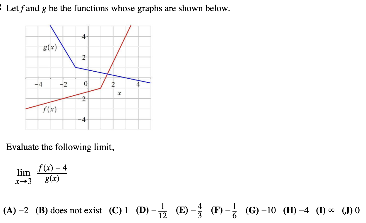 Solved Let fand g be the functions whose graphs are shown | Chegg.com