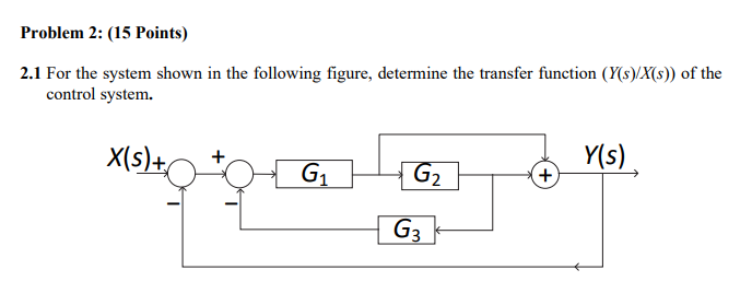 Solved 2.1 For the system shown in the following figure, | Chegg.com
