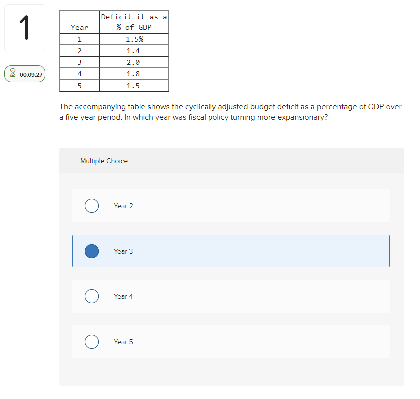 Solved The accompanying table shows the cyclically adjusted | Chegg.com