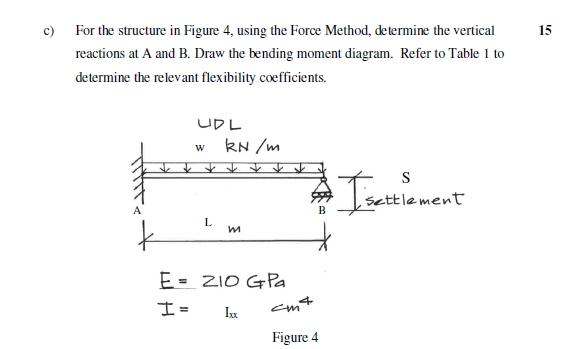 Solved Table 1 (Beam Deflections and Slopes from | Chegg.com