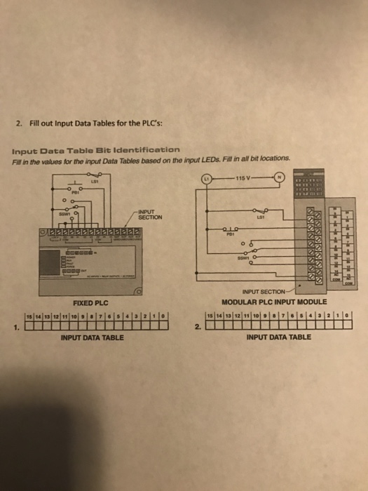 2. Fill out Input Data Tables for the PLC's: Input | Chegg.com