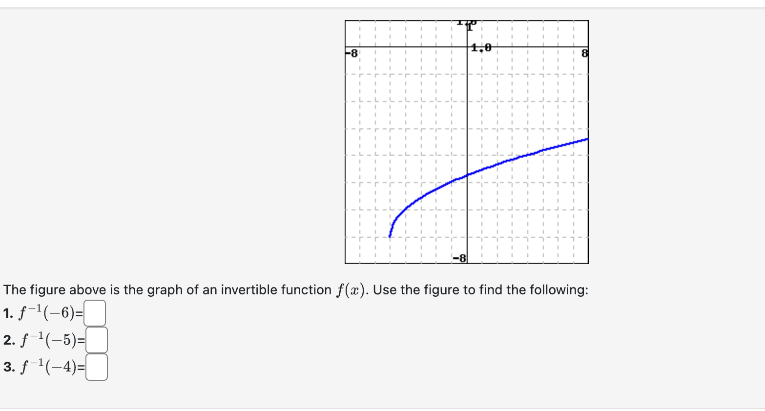 Solved The Figure Above Is The Graph Of An Invertible