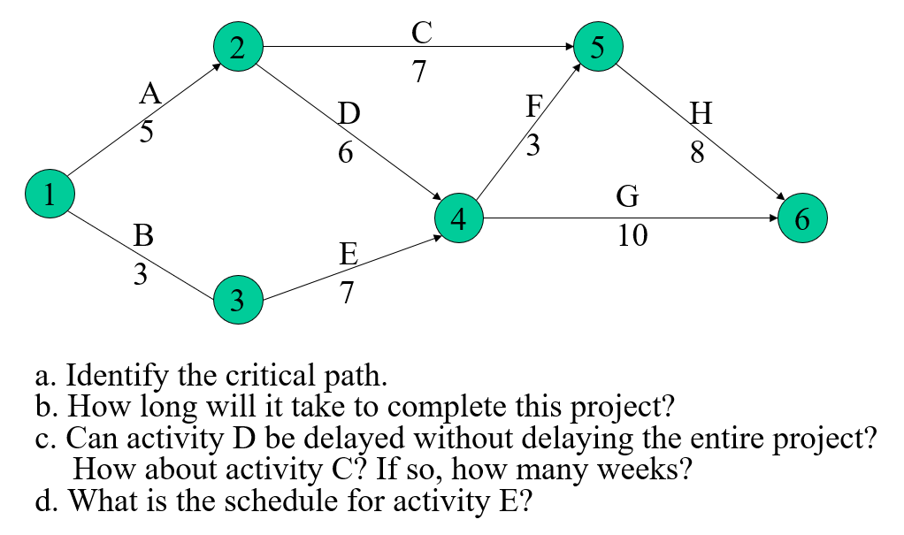 Solved 10 a. Identify the critical path. b. How long will it | Chegg.com