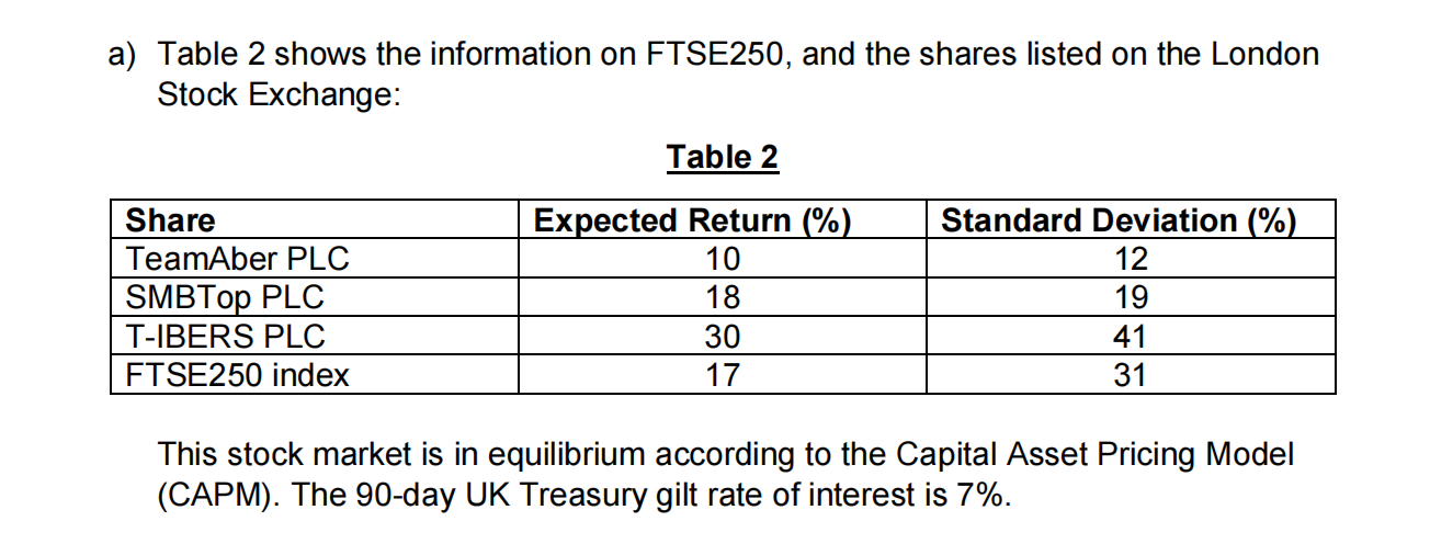 Solved Deduce the equation of the Capital Market | Chegg.com