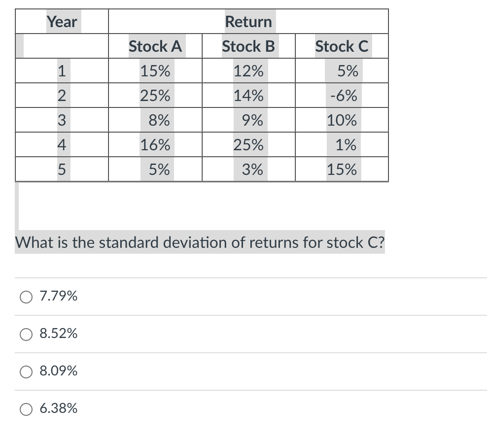 Solved What is the standard deviation of returns for stock C | Chegg.com