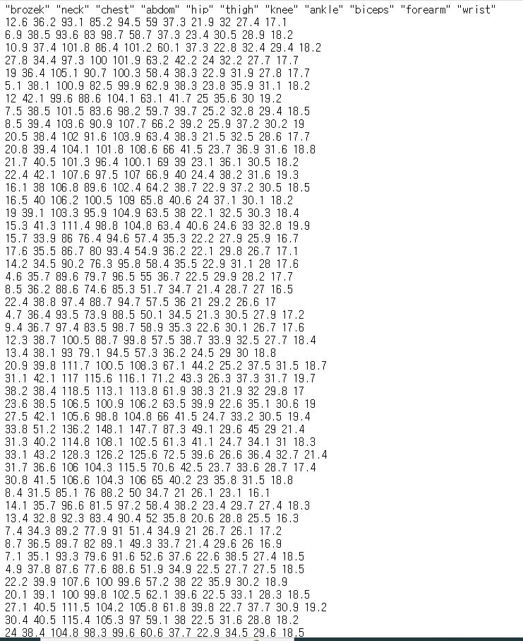 Using R Coding Programme The Objective Is To Build A