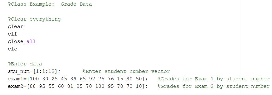 Solved Class Example: Grade Data %clear everything clear clf | Chegg.com
