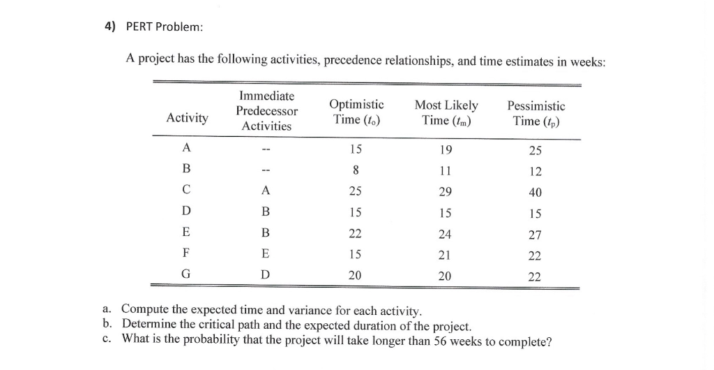 Solved 4) PERT Problem: A project has the following | Chegg.com
