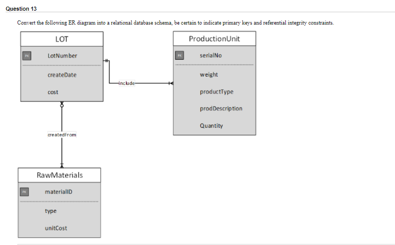 Solved Question 13 Convert the following ER diagram into a | Chegg.com