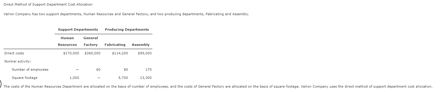 Solved Direct Method of Support Department Cost Allocation | Chegg.com