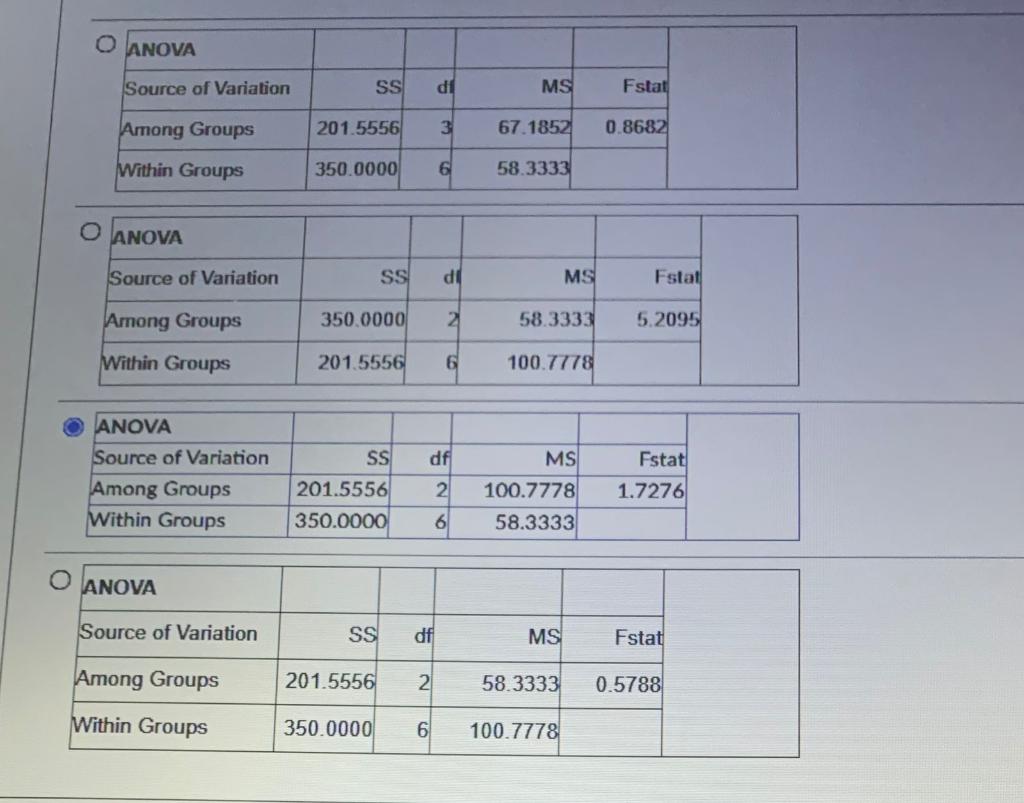 Solved Construct the one-way ANOVA table. The table below | Chegg.com