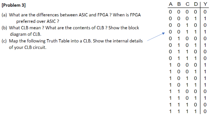 Solved (a) What are the differences between ASIC and FPGA? | Chegg.com