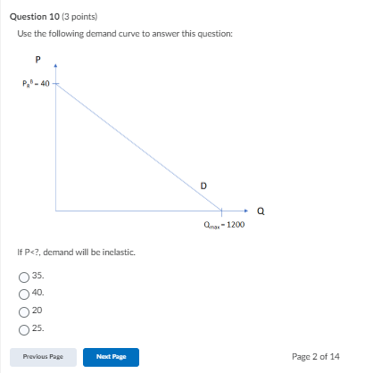 Solved Use the following demand curve to answer this | Chegg.com