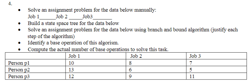 Solved - Solve an assignment problem for the data below | Chegg.com