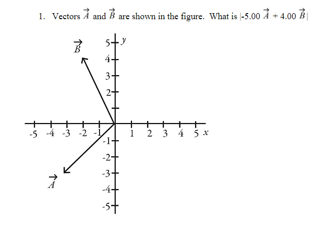 Solved 1. Vectors A and B are shown in the figure. What is | Chegg.com