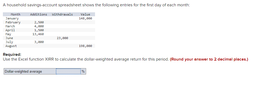 solved-a-household-savings-account-spreadsheet-shows-the-chegg