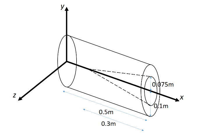 Solved Calculate the x-coordinate of the centroid of the | Chegg.com