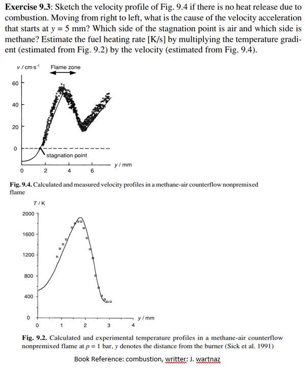 Solved Exercise 9.3: Sketch the velocity profile of Fig. 9.4 | Chegg.com