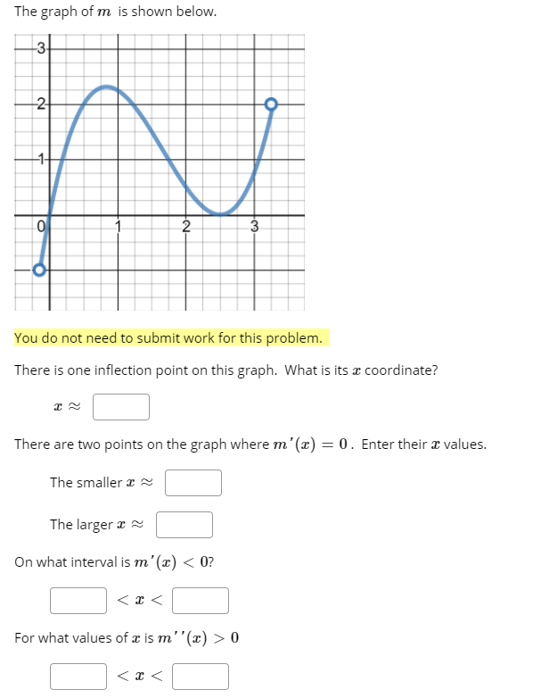 Solved The graph of m is shown below. 31 3 N -1- 0 2 3 O You | Chegg.com